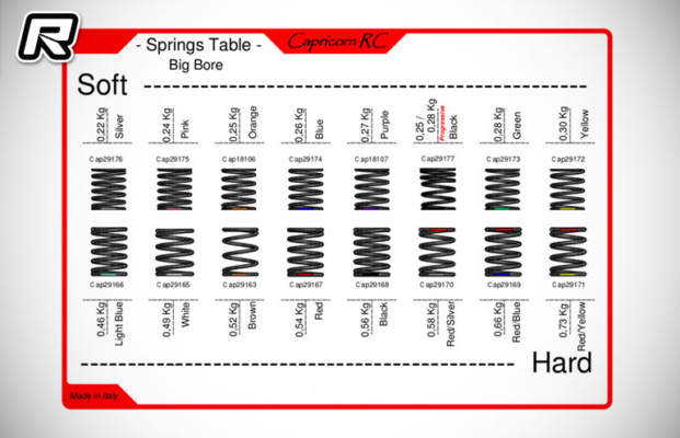 Red RC » Capricorn LAB C04 Big Bore System
